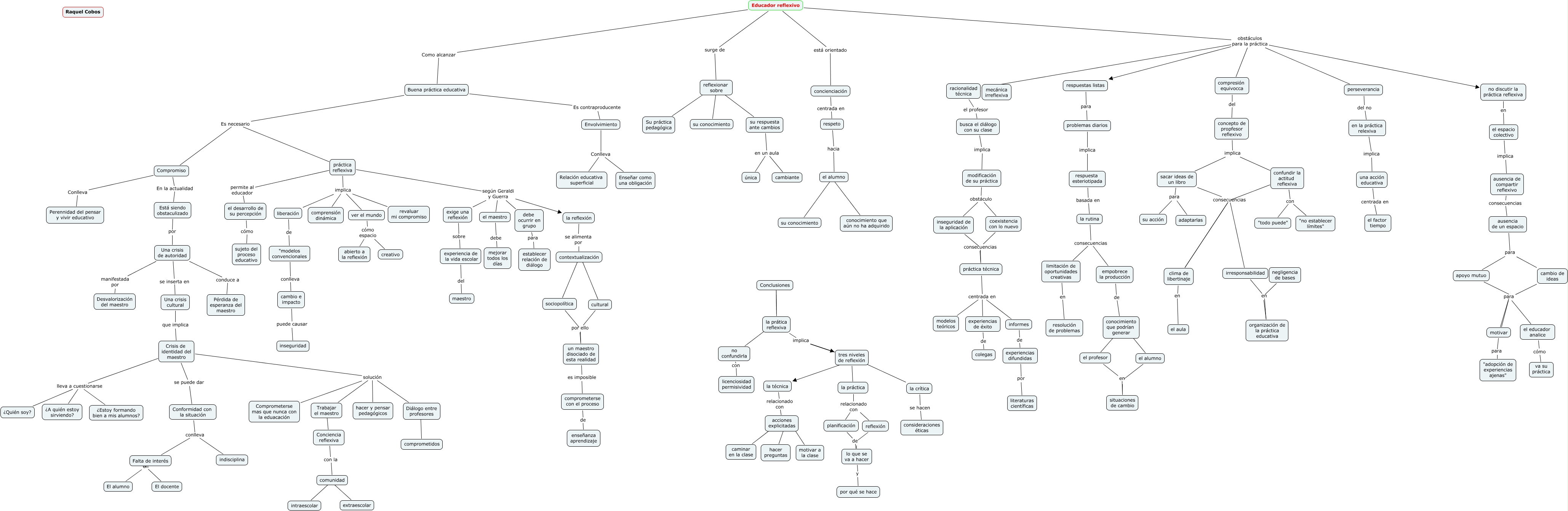 Segundo mapa formación